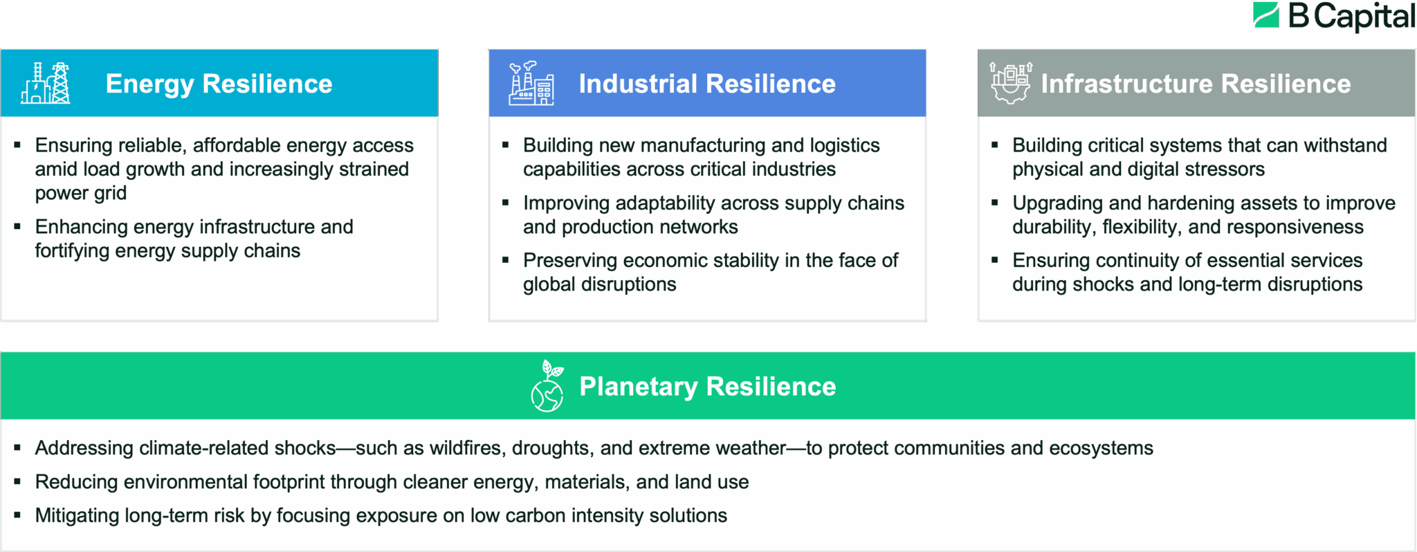 Resilience Tech: Systems That Withstand What’s Next - B Capital