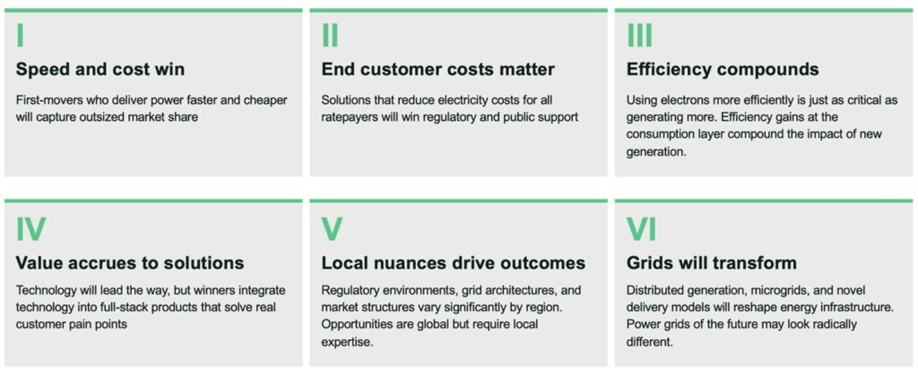 Six Principles for Energy Tech Investing - B Capital